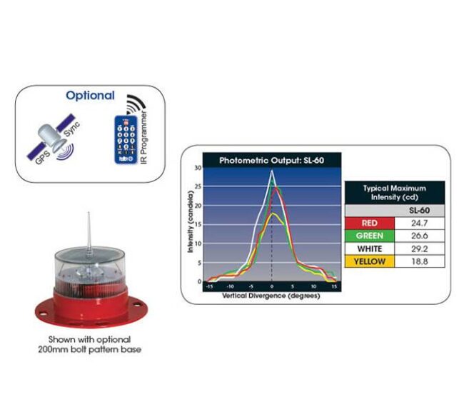 SL-60 LED Marine Light - Premier Materials